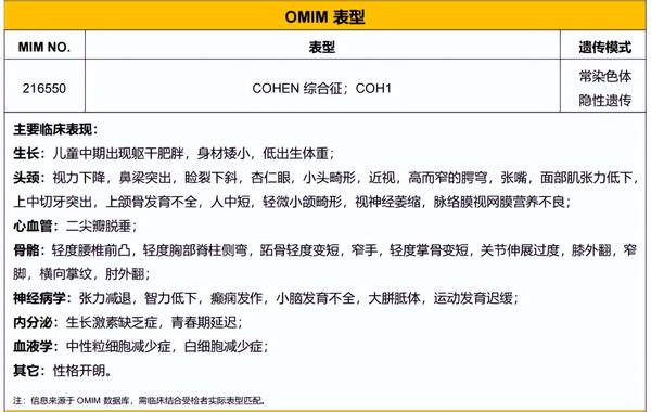 案例分享 | 罕见病基因诊断——COHEN 综合征 - 知乎