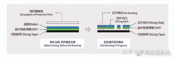 半导体行业用的胶膜类产品 - 知乎