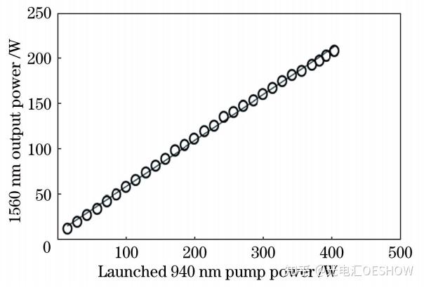 1.0、1.5、2.0 μm，这三种单频光纤激光器为何受到关注？ - 知乎