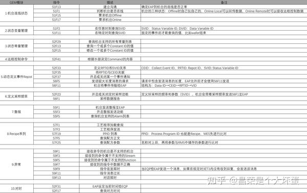EAP系统概述 - 知乎