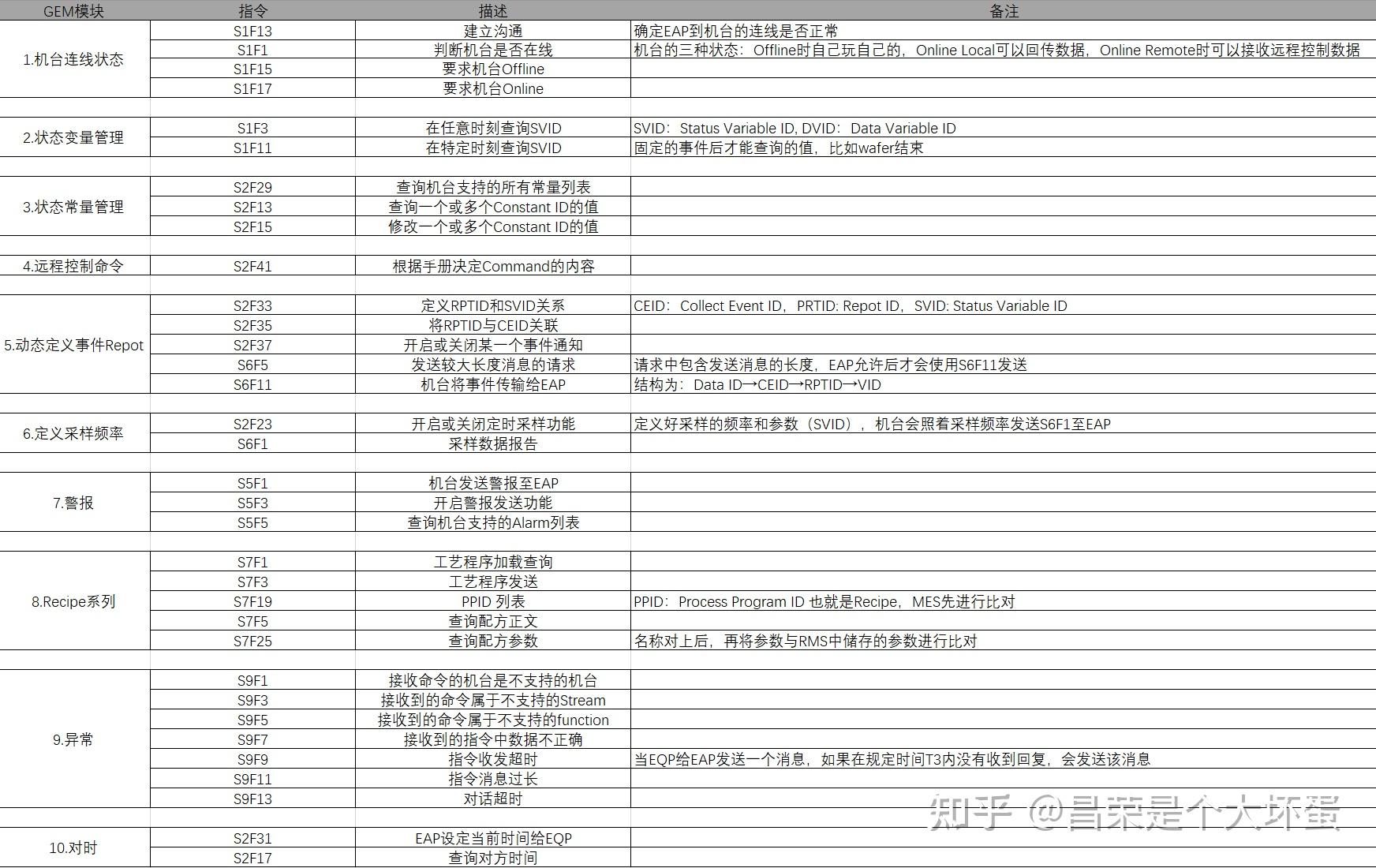 EAP系统概述 - 知乎