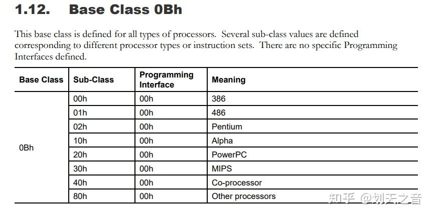 PCIe Class Code设备分类代码 - 知乎