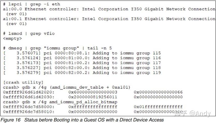 《Linux Kernel IOMMU》翻译 - 知乎