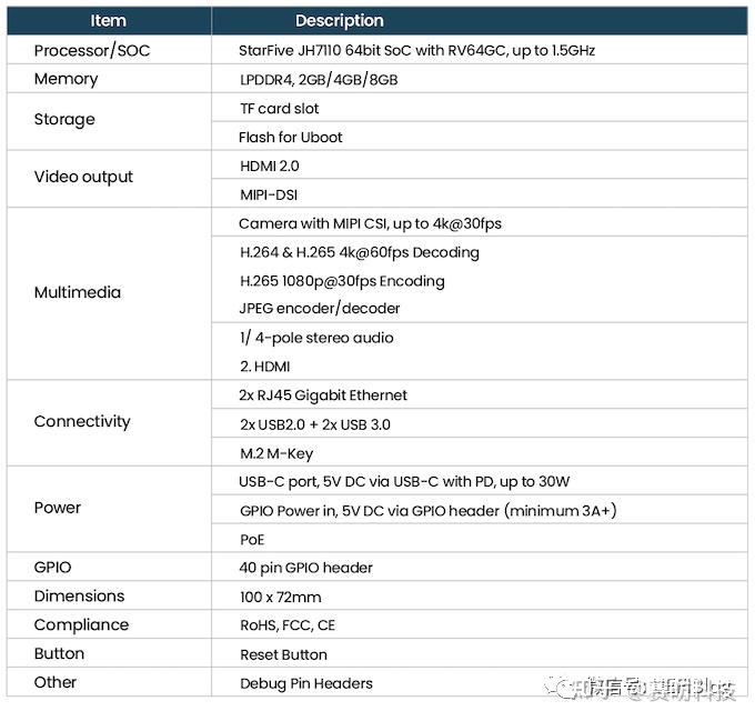RISC-V UEFI生态现状如何？赛昉星光开发板上手实例，和UEFI生态短板修补神器：MultiArchUefiPkg - 知乎