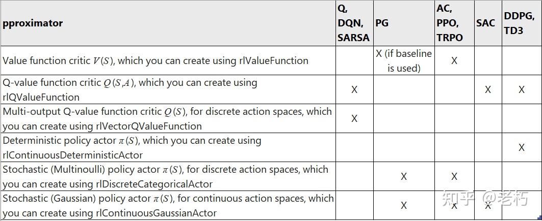 老朽笔记：MATLAB强化学习入门（2） - 知乎