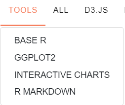 R Graph Gallery | 这个网站不仅有各种图，还附带有图的代码！ - 知乎