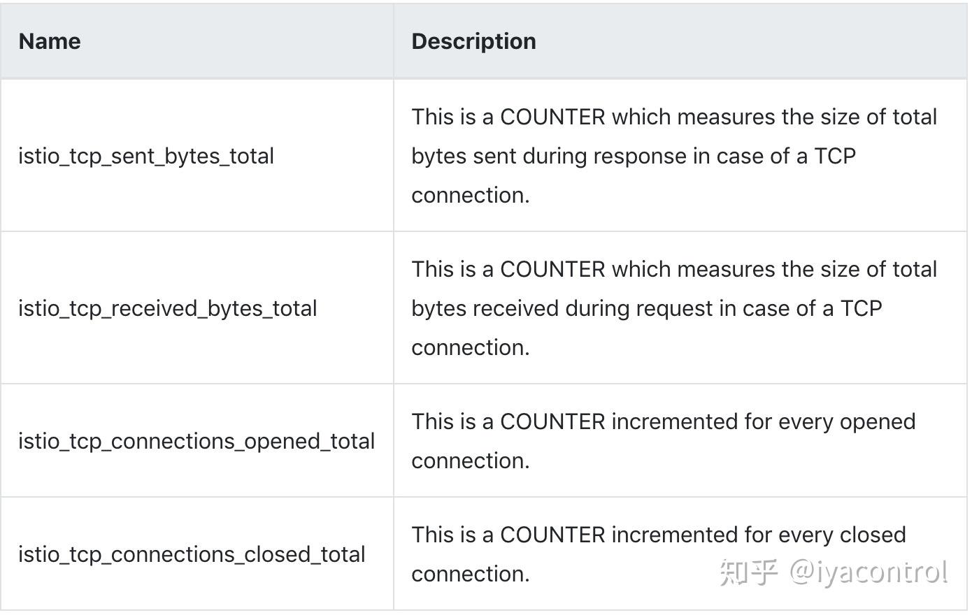 深度解析Istio telemetry V2 - 知乎