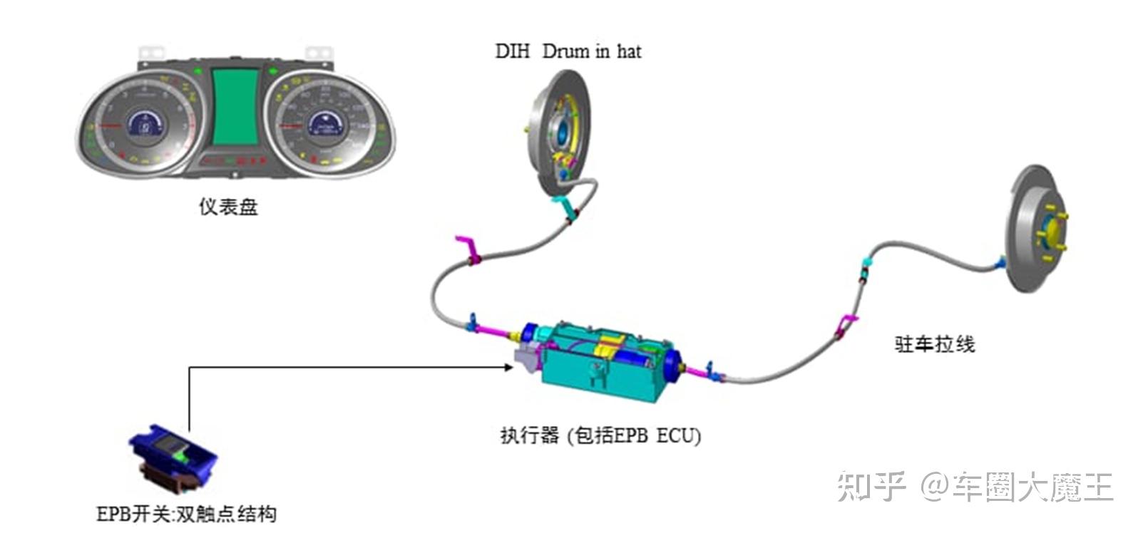 底盘电控知识（2）EPB知识介绍 - 知乎