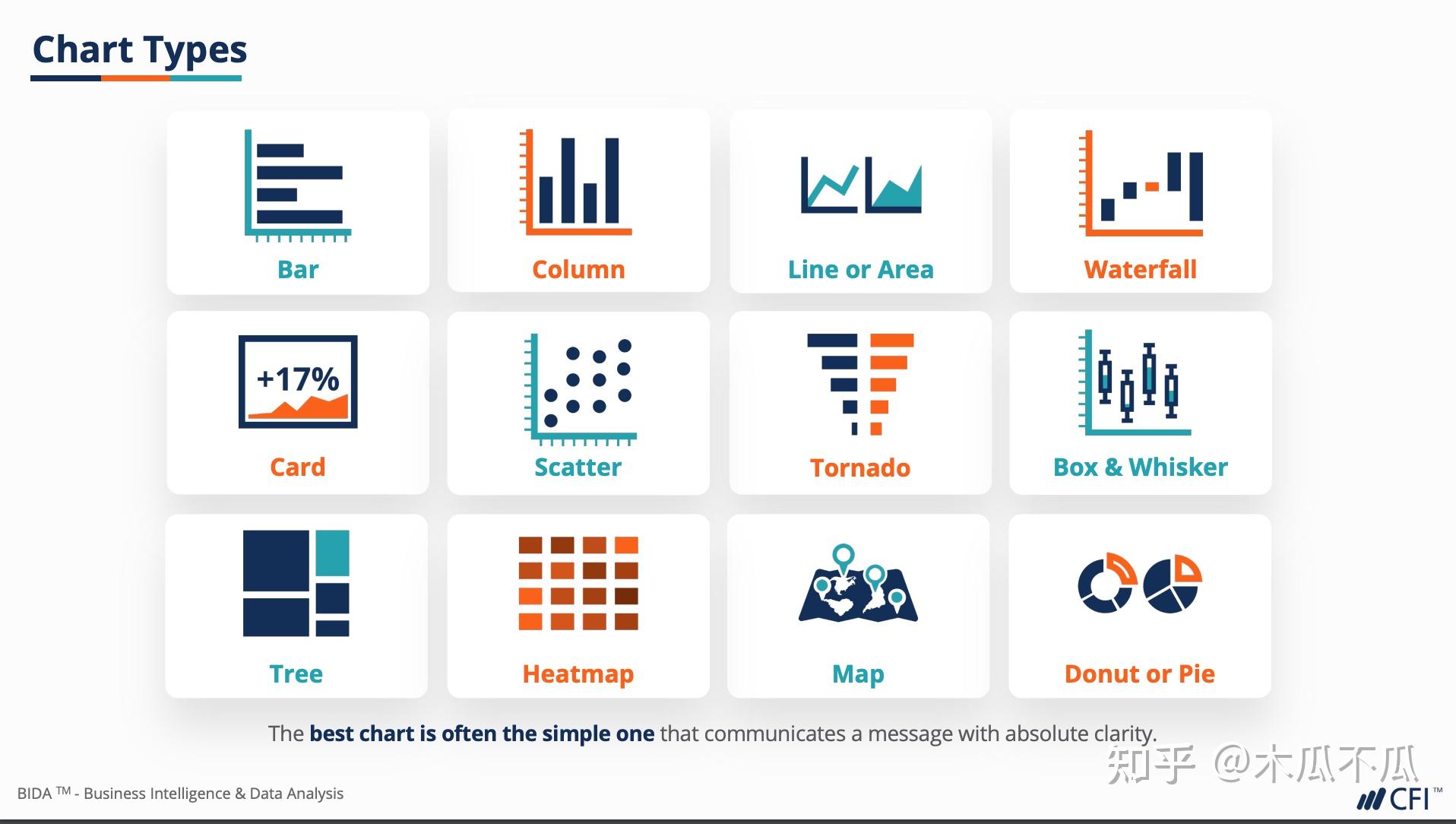 CPI Business Intelligence Data Analyst BIDA CPI Business Intelligence Data Analyst BIDA