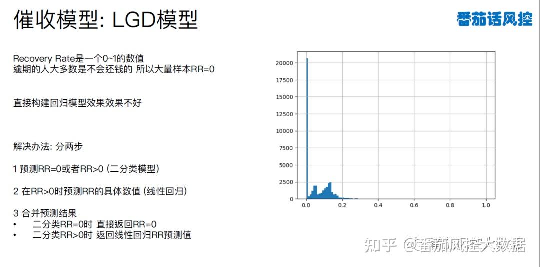 风控中的EAD、PD与LGD模型都有啥区别？ - 知乎