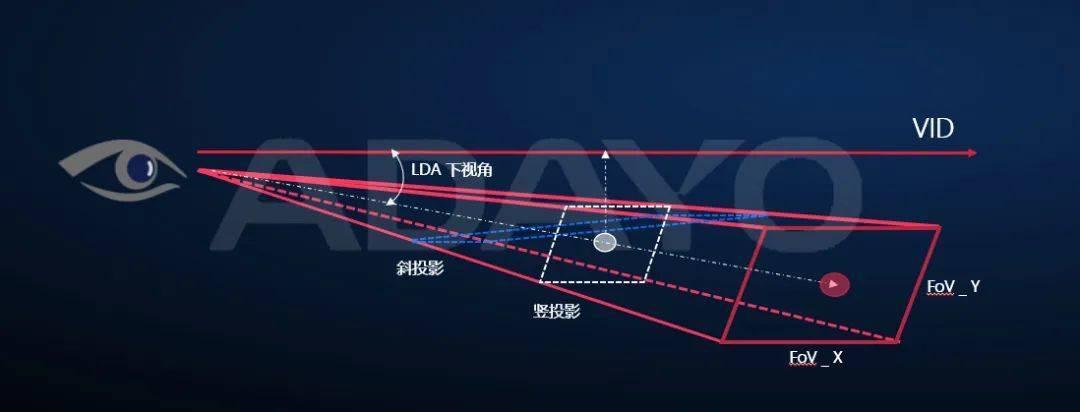 华阳多媒体发表《以用户体验为驱动——华阳AR-HUD的车内元宇宙进阶之路》 - 知乎