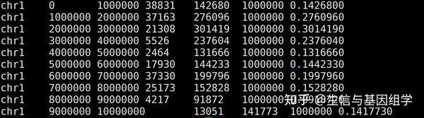 生信软件8 - bedtools进行窗口划分、窗口GC含量、窗口测序深度和窗口SNP统计 - 知乎
