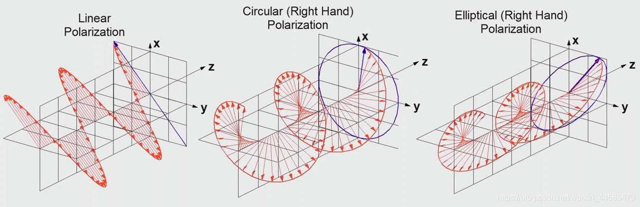 TE TM TEM极化的区别 - 知乎