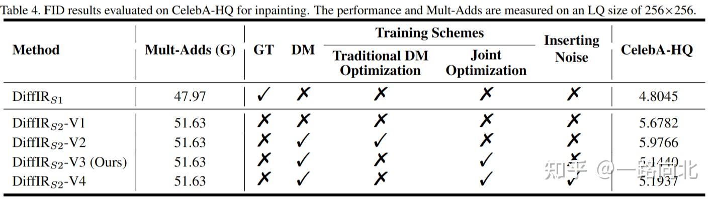 五分钟论文速读 | DiffIR: Efficient Diffusion Model for Image Restoration - 知乎