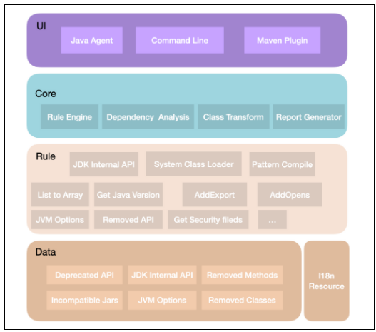 EMT4J——让 Java 应用升级更轻松 - 知乎