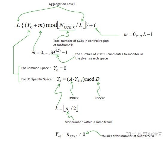 LTE CCE Index 计算 - 知乎