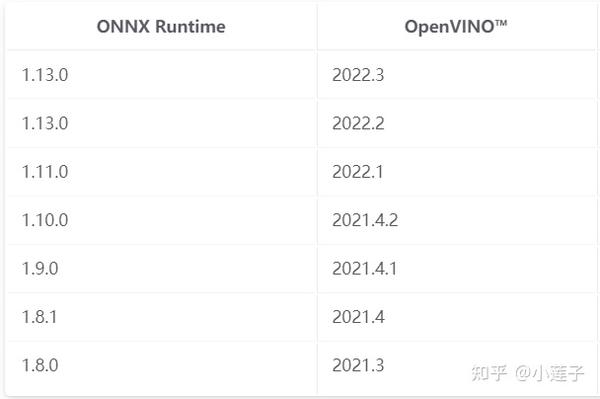 工程化：编译支持 Openvino Ep 的 Onnxruntime 库 知乎
