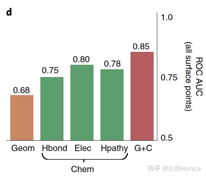 【AIDD系列】MaSIF系列论文详解，揭开蛋白表面指纹的面纱 - 知乎