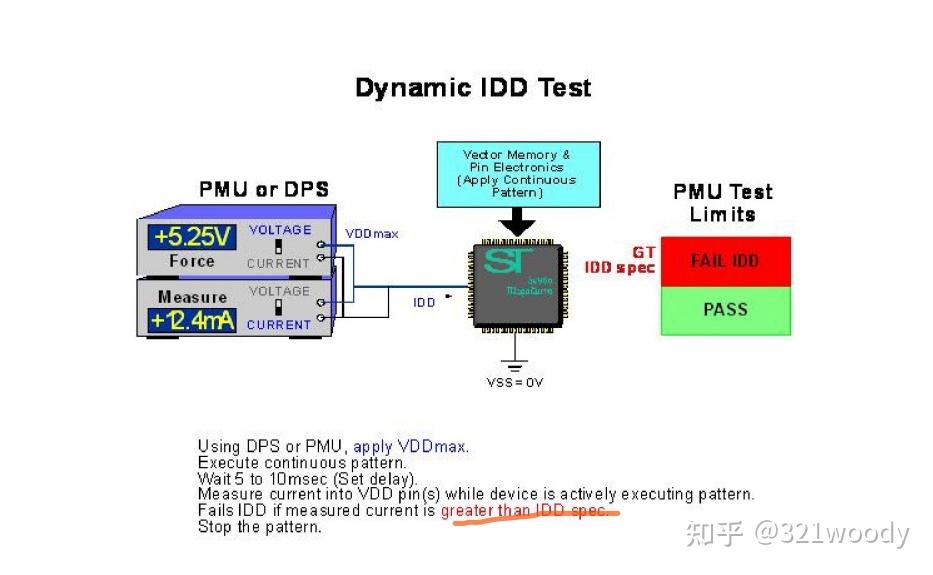 ATE 测试及IC测试原理之 IDD测试 - 知乎