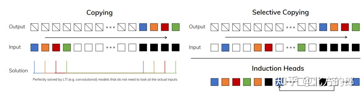 揭开 Mamba 模型的神秘面纱, Transformer的强力挑战者 - 知乎