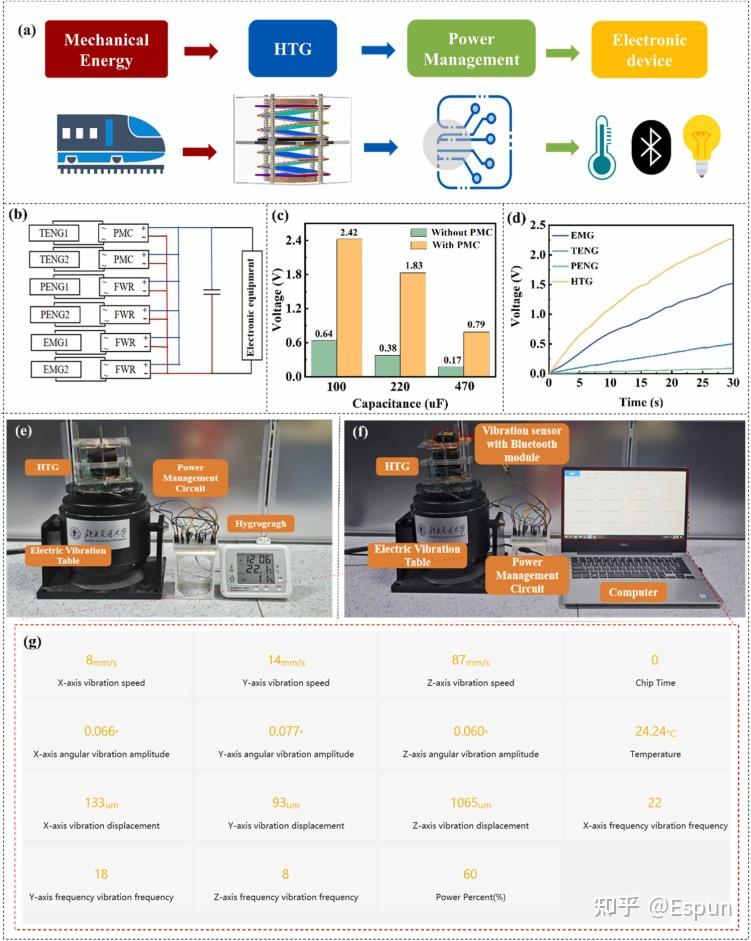 北京交通大学李修函教授&张楚国副教授Nano Energy：高摩擦起电性能POM静电纺丝膜 - 知乎