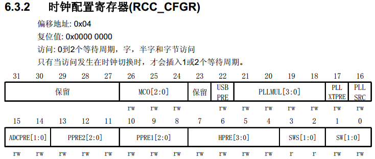 RCC时钟配置实践 - 知乎