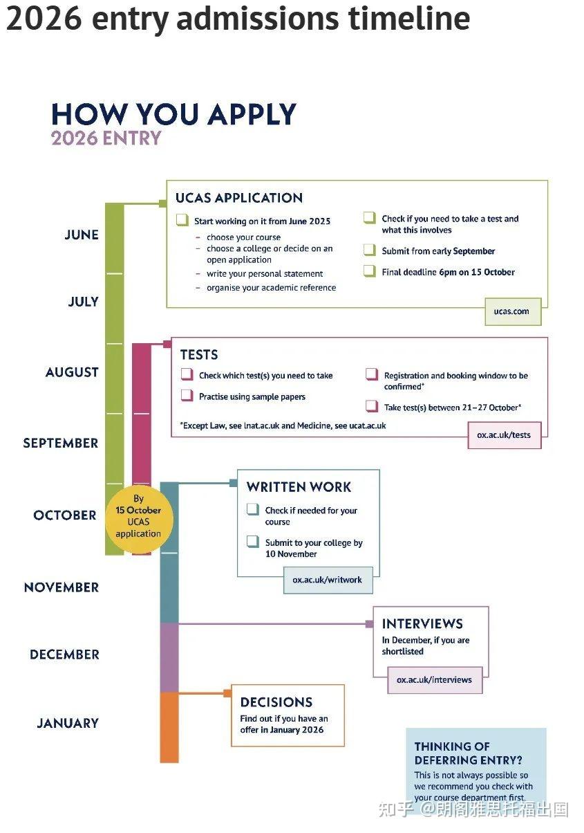 英国G5院校关于26Fall申请要求正式发布，入学要求不断在提高！ - 知乎