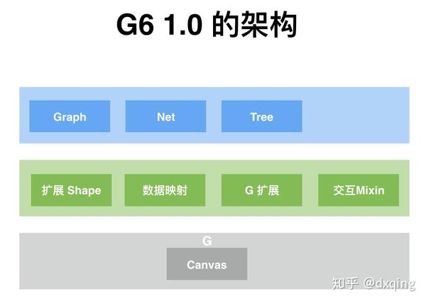 AntV 架构演进-G6 篇 - 知乎