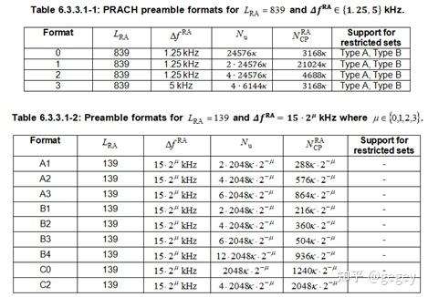 PRACH信道详解(一)：Function & Preamble Format - 知乎