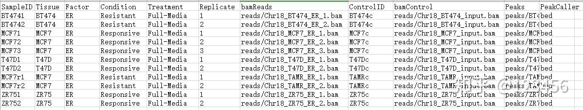 [Bioconductor] ChIP-seq 差异结合分析 ：DiffBind - 知乎