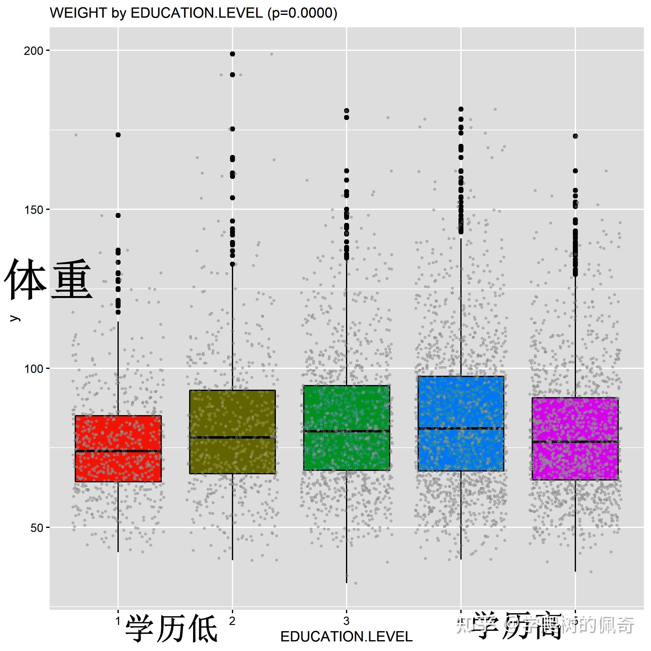 NHANES数据库练手DAY5（身高、体重与BMI） - 知乎