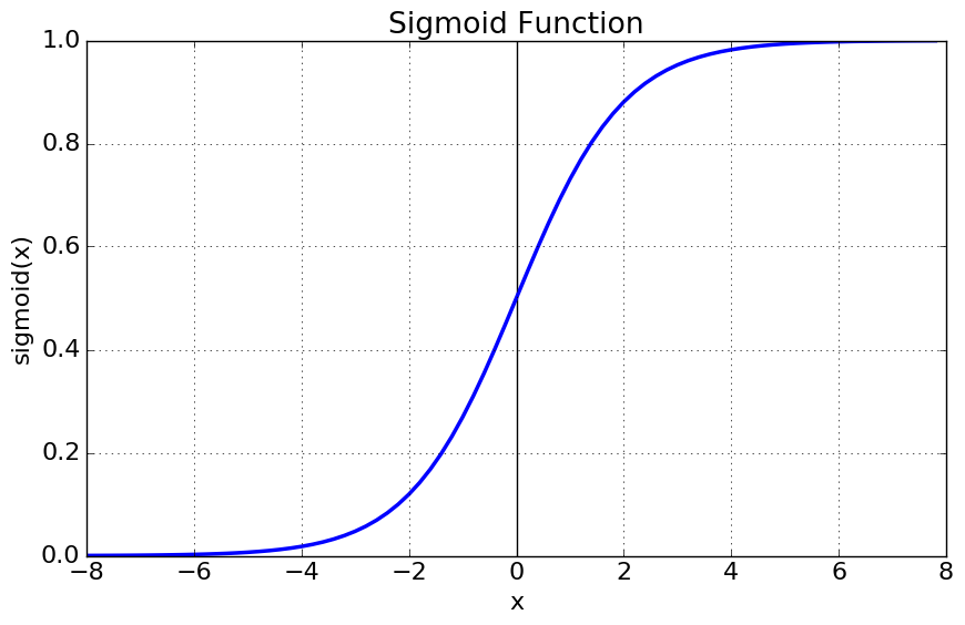 A Simple Neural Network - Mathematics - 知乎