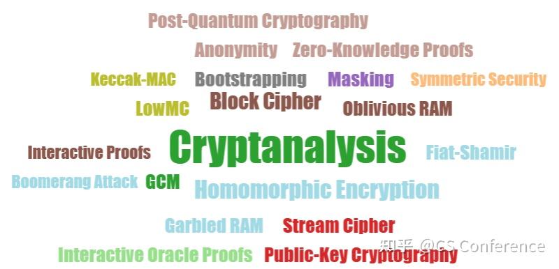 Eurocrypt'24 | 截稿在即，密码学三大顶会之一！中科院学者担任程序委员会！ - 知乎