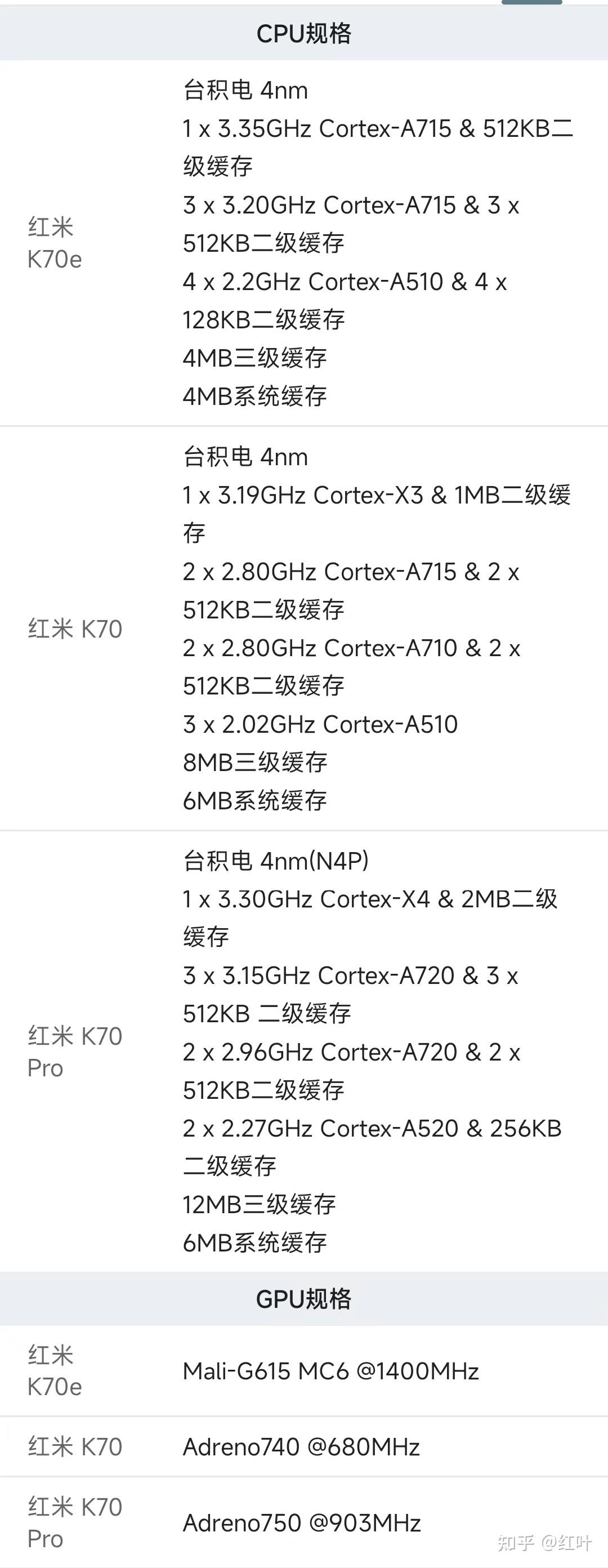 23年底发布的红米K70系列值得入手吗？k70e、K70、k70pro选哪个？