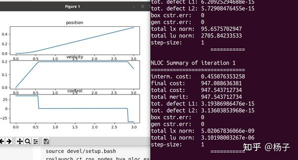 control-toolbox + ct_ros 安装与示例使用教程 - 知乎