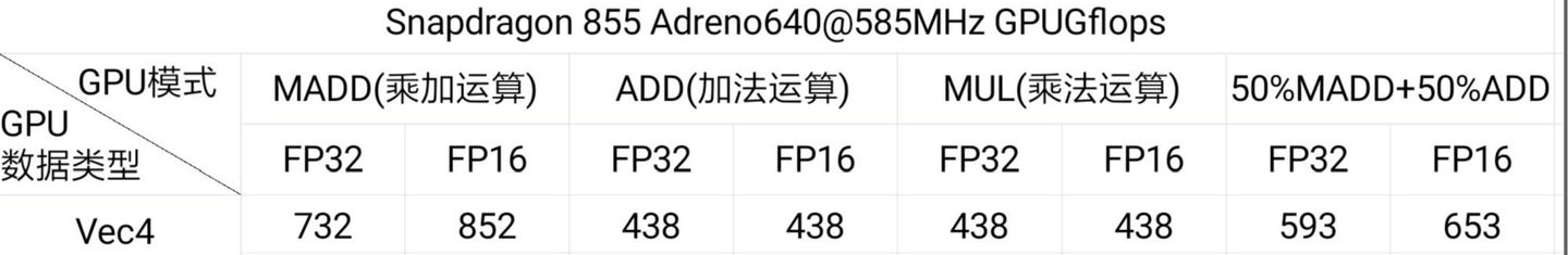 探究高通Adreno GPU的性能 - 知乎