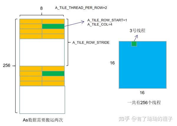 深入浅出GPU优化系列：GEMM优化（二） - 知乎
