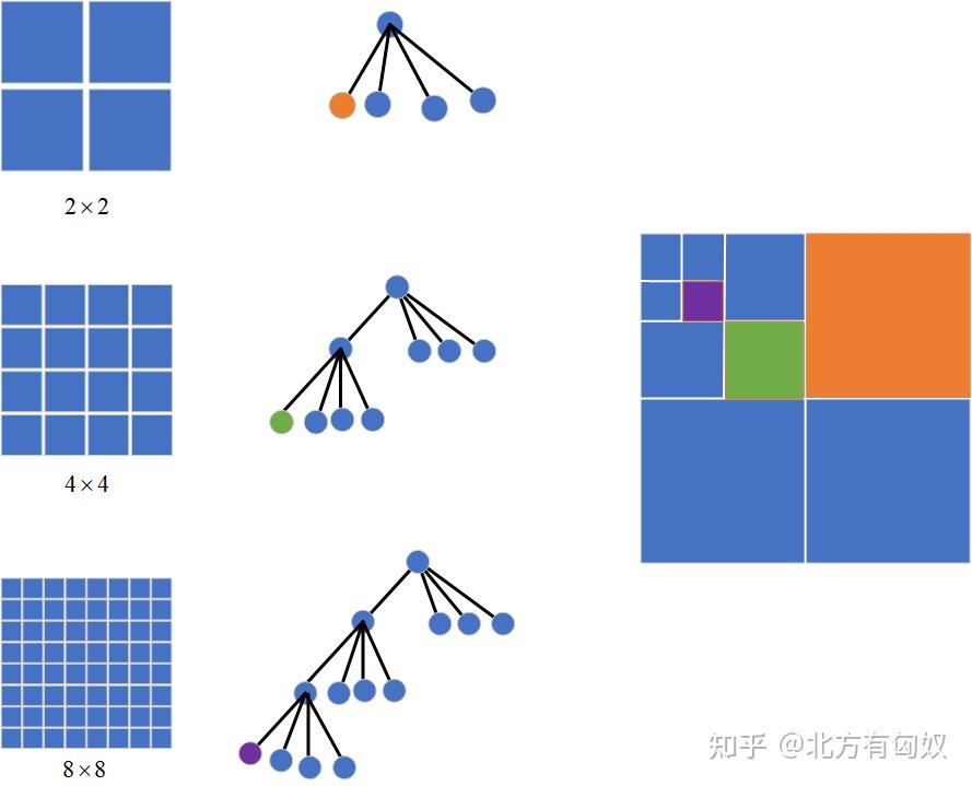 Barnes-Hut算法加速多体问题求和 - 知乎
