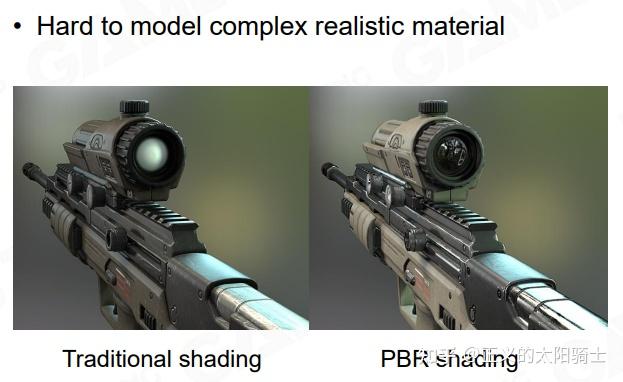 PBR理论(一)[learnopengl笔记] - 知乎