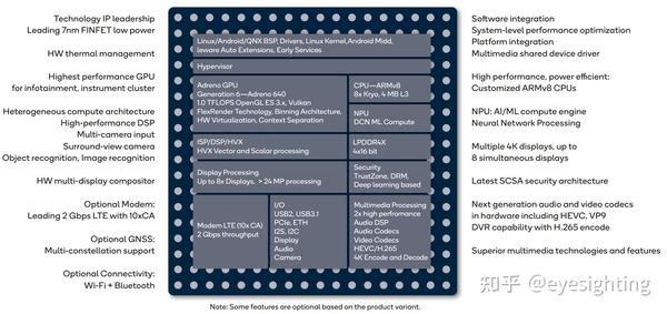 自动驾驶计算&域控平台-Qualcomm - 知乎
