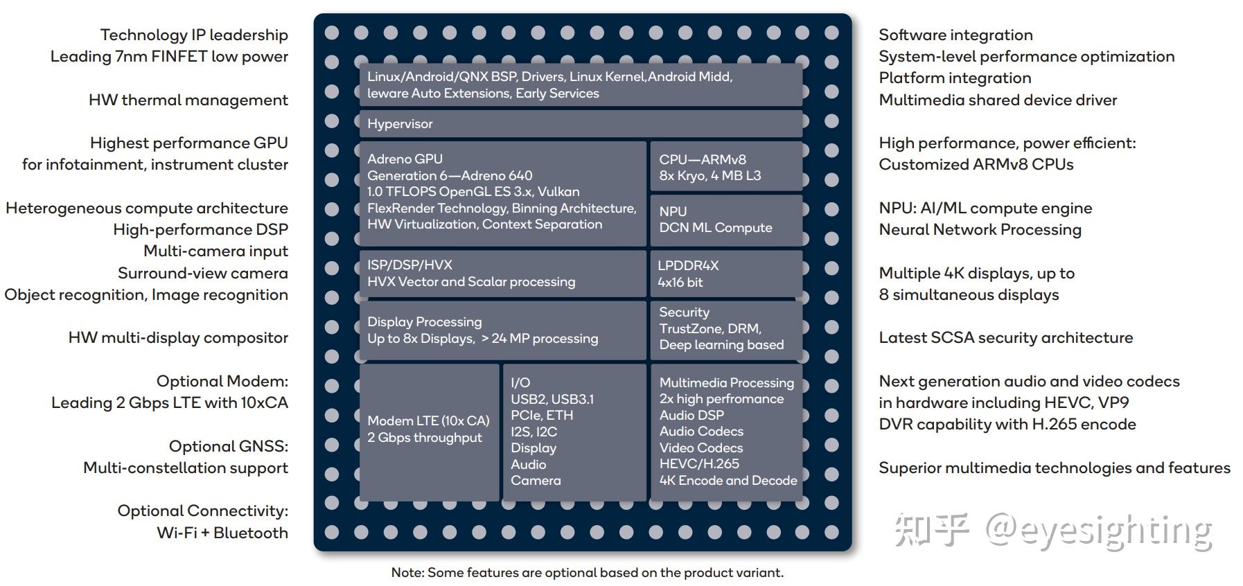 自动驾驶计算&域控平台-Qualcomm - 知乎