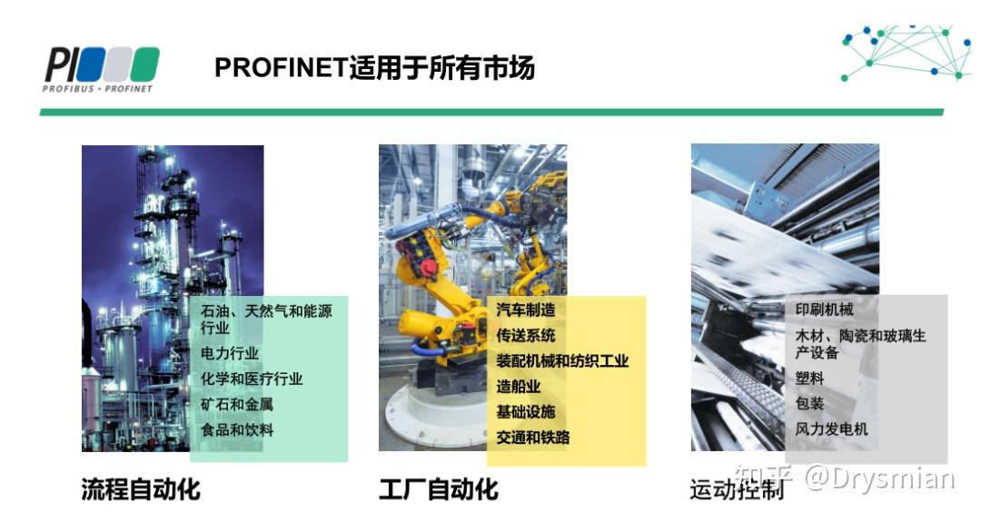 倍福EtherCAT、罗克韦尔EtherNet/IP谁才是西门子PROFINET最大对手？ - 知乎