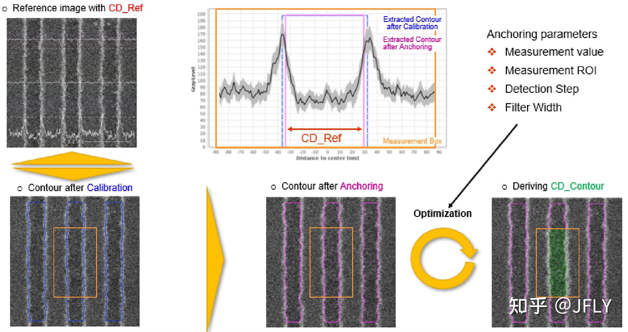 研究SEM轮廓与CD-SEM匹配 - 知乎