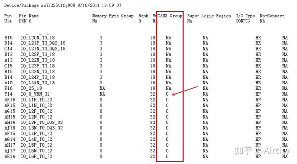 Xilinx 7系列FPGA - 知乎
