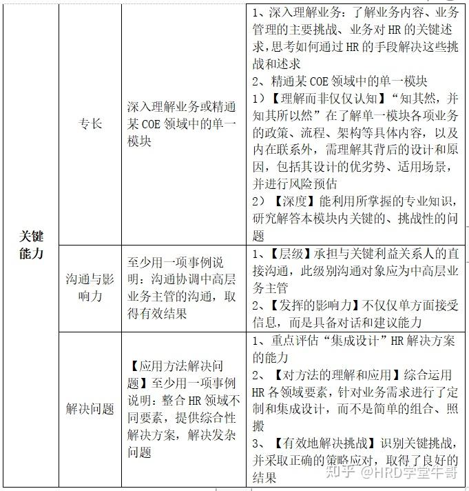 史上最全面的HRBP工作指导手册，没有之一 - 知乎