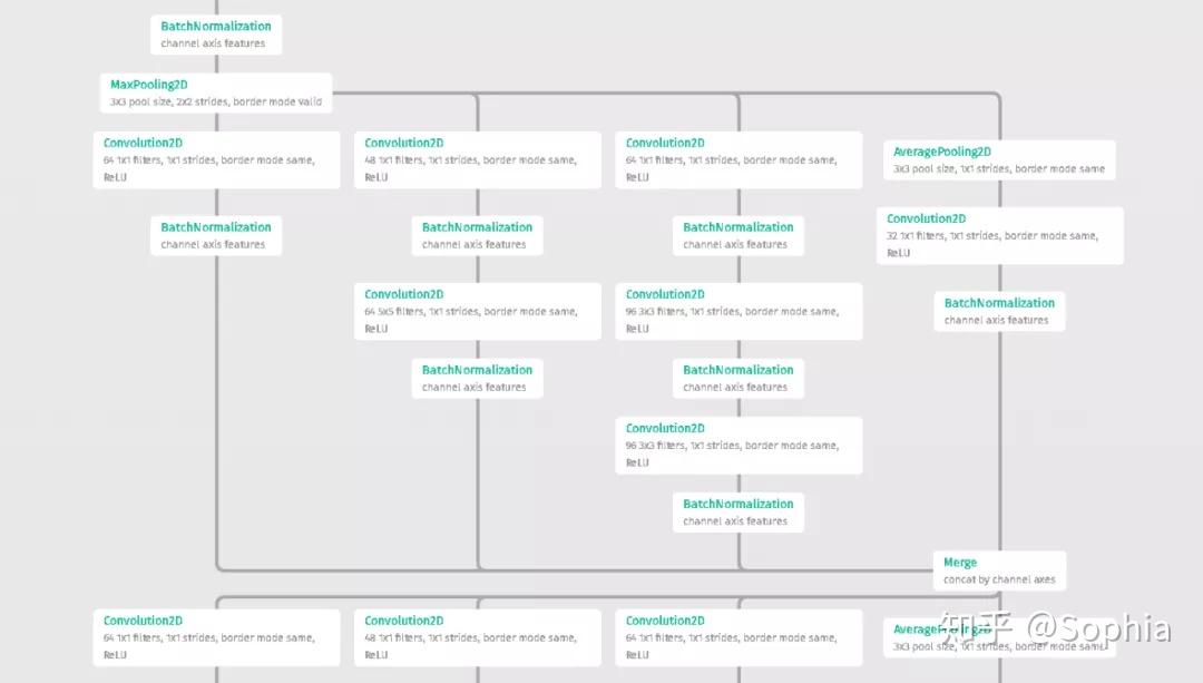 如何画出漂亮的神经网络图？ - 知乎