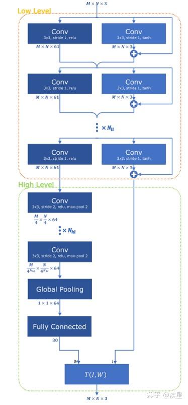 Relationships between ISP and DL - 知乎