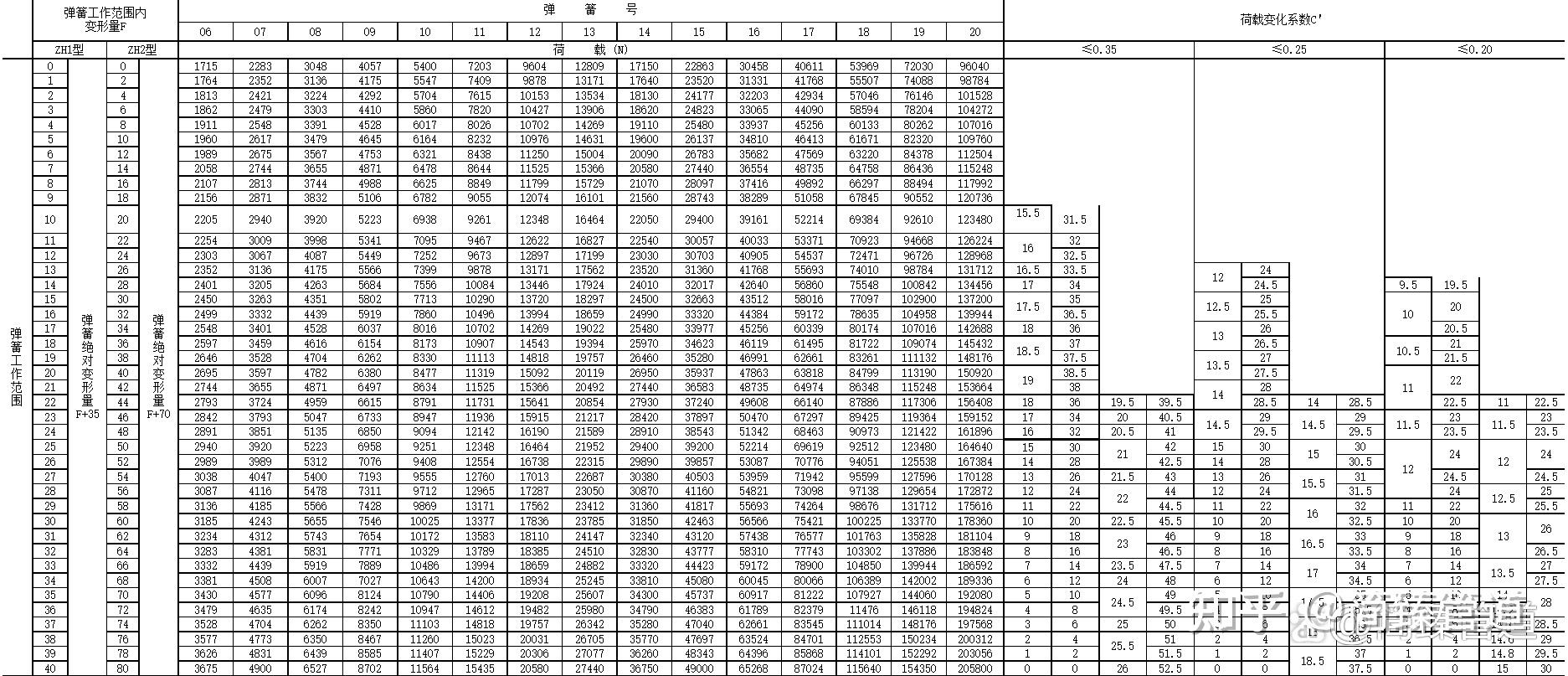 管托支吊架标准10-T系列整定式可变弹簧支吊架西北电力设计院标准 - 知乎