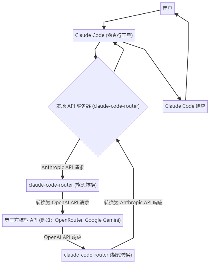 如何用 claude-code-router 搭配 deepseek 优雅白嫖 Claude Code - 知乎