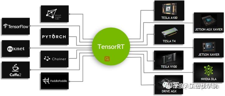 NCNN、OpenVino、 TensorRT、MediaPipe、ONNX，各种推理部署架构，到底哪家强？ - 知乎